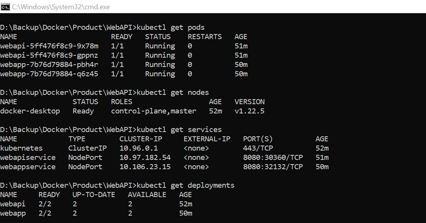 Containerization Of Net Core Web Api Using Kubernetes And Docker
